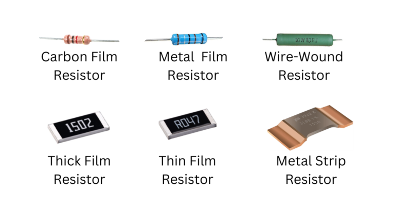 Resistor Types and Selection criteria : A Complete Guide