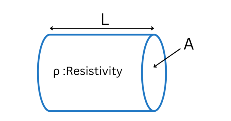 Resistor Types and Selection criteria : A Complete Guide