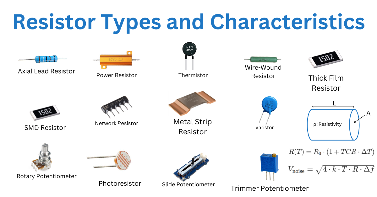 Resistor Types And Selection Criteria A Complete Guide