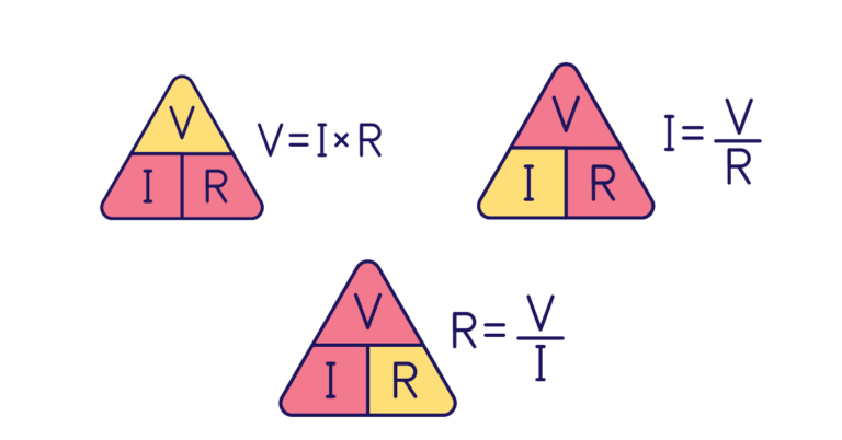 Resistor Types and Selection criteria : A Complete Guide
